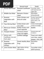 Brewing Grain Substitution Chart | PDF | Malt | Ale