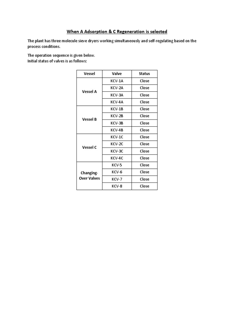 Control Philosophy AC | PDF | Adsorption | Gases
