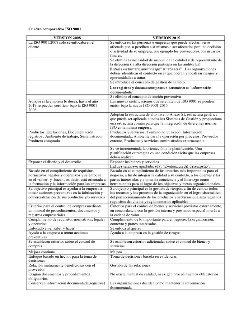 Cuadro Comparativo ISO 9001 | PDF | Calidad (comercial) | Toma de decisiones