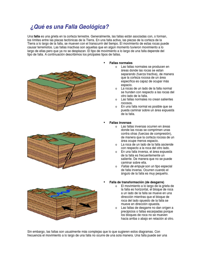 Qué Es Una Falla Geológica | PDF | Placas tectónicas | Falla (geología)