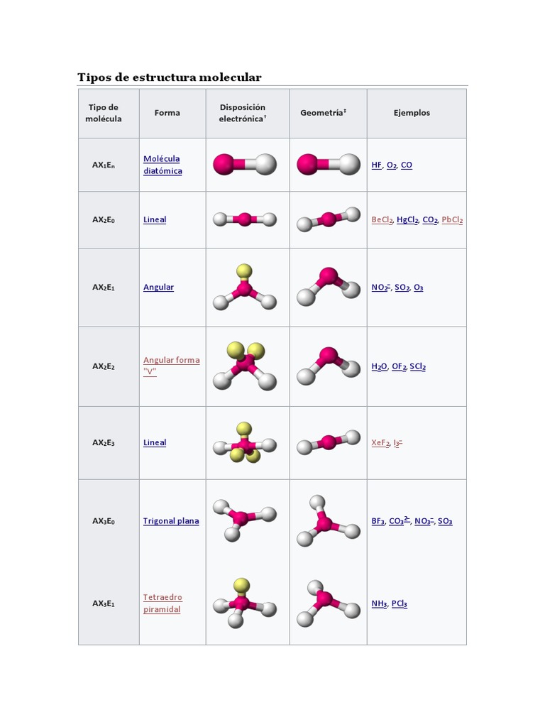 Guía de Estructuras Moleculares 3D | PDF