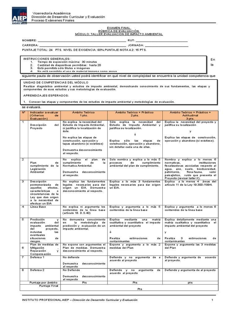 Rubrica Examen Practico - Taller de Eia | PDF | Evaluación de impacto ambiental | Evaluación