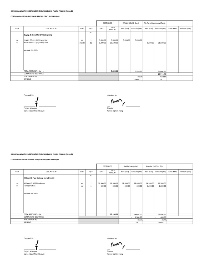 Cost Comparison | PDF | Computer Hardware | Microcomputers