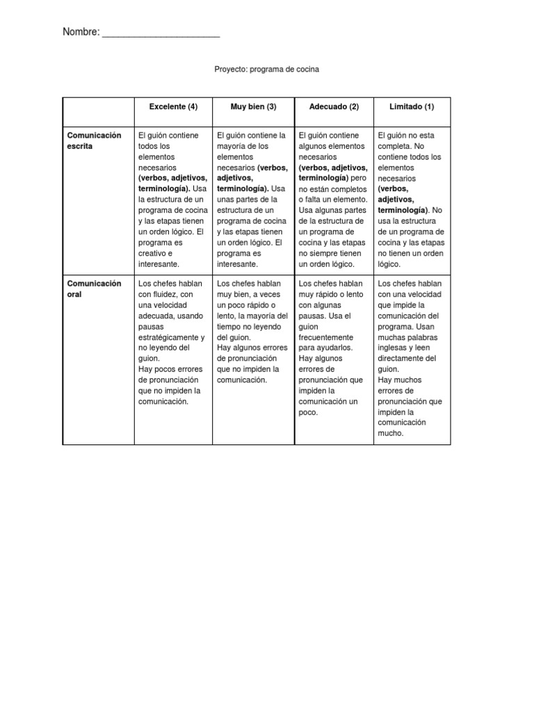 Cooking Show Rubric | PDF | Lingüística | Comunicación