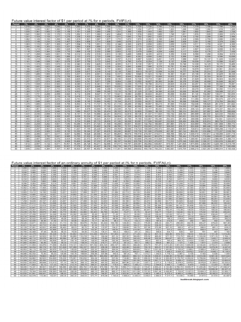 Tabel Bunga Majemuk | PDF