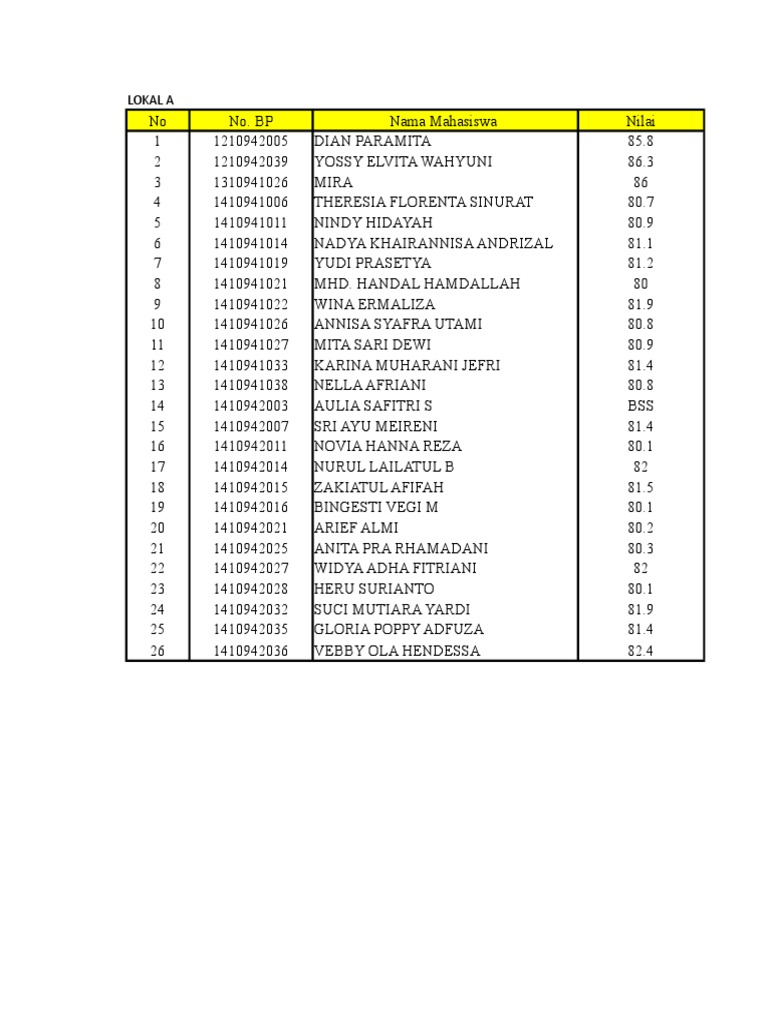 Student Grade Report from Three Classes (LOKAL A, LOKAL B, LOKAL C ...