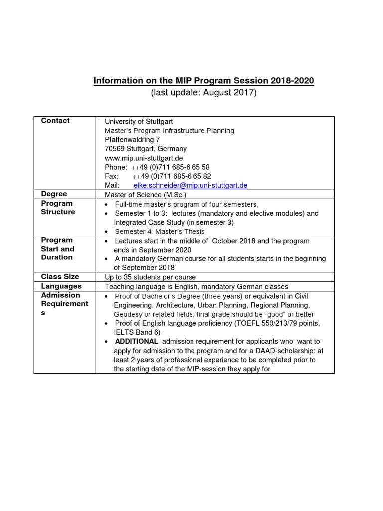 Information On The MIP Program Session 2018-2020: (Last Update: August ...