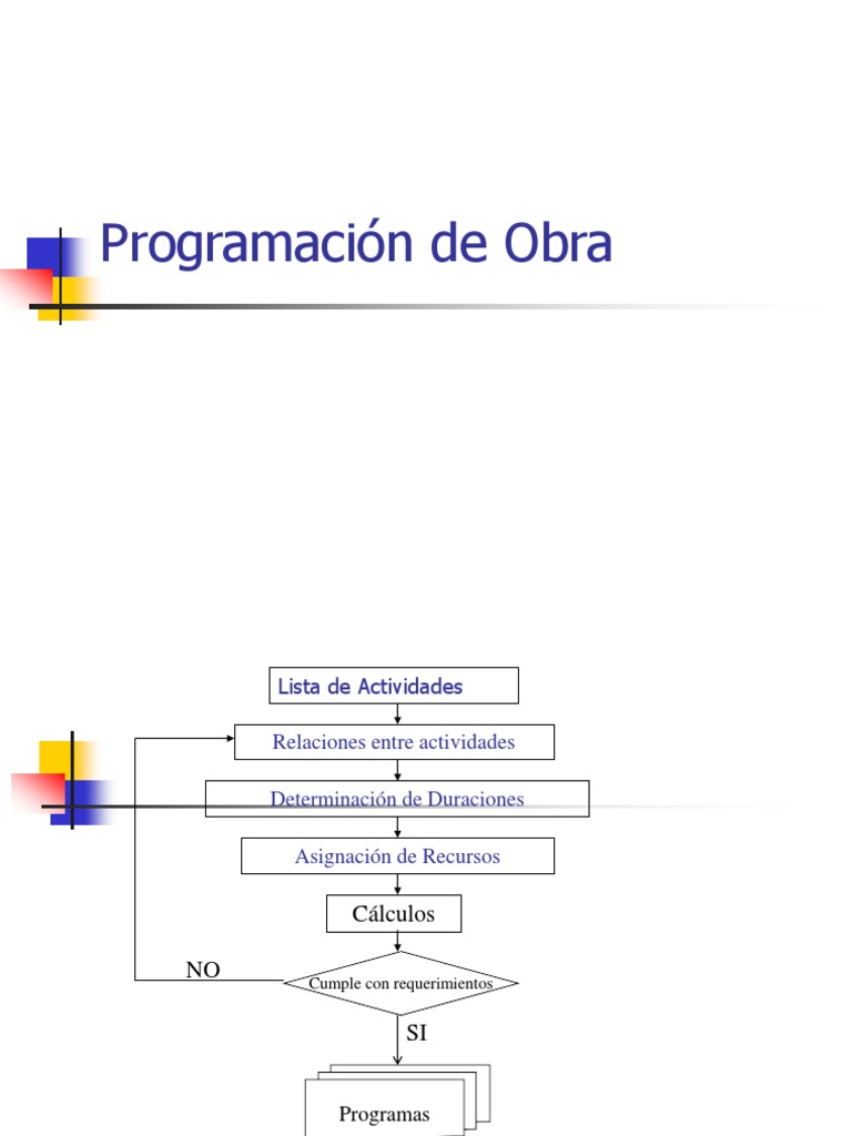 Programacion de Obra | PDF | Ingeniería de software | Áreas de informática