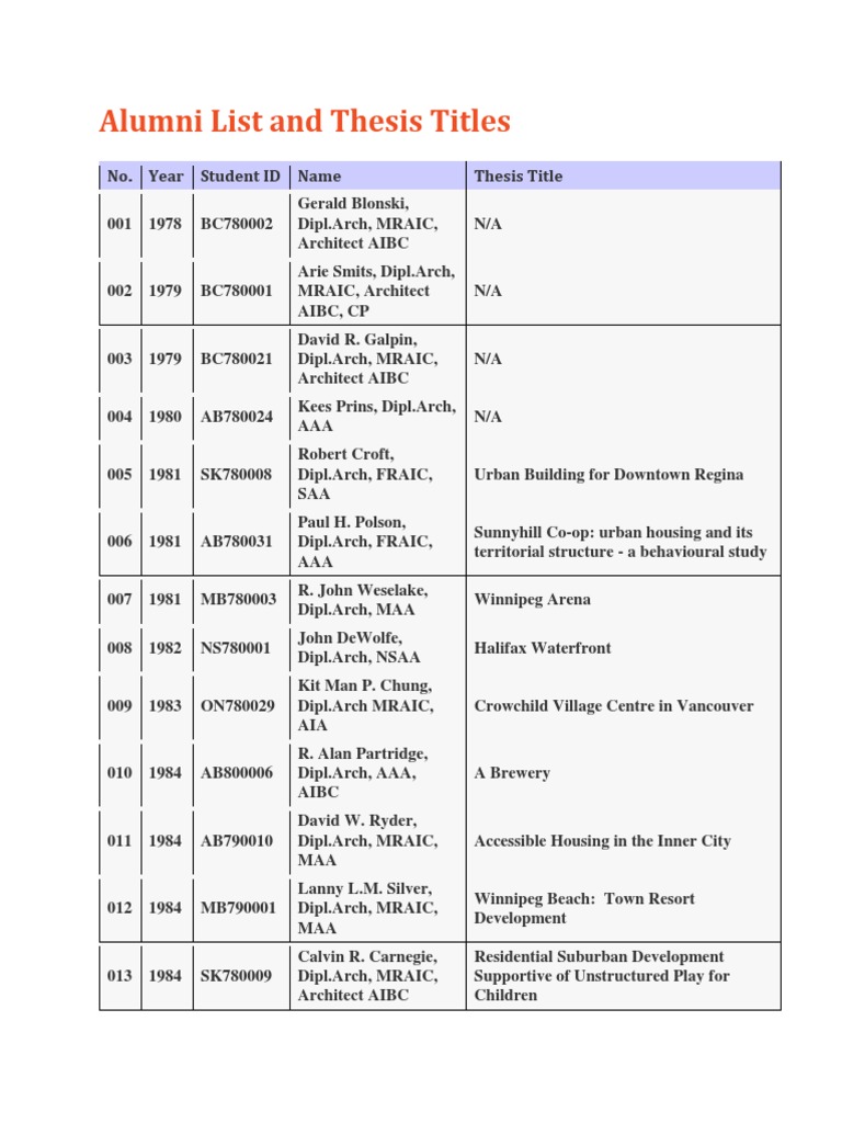 Alumni List and Thesis Titles | PDF | Design