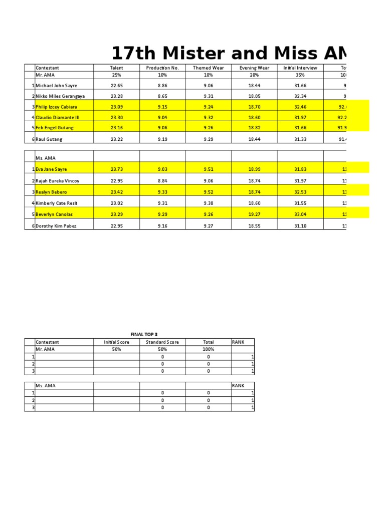 17th Mister and Miss AMA | PDF