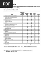 Global Rating of Change Scale Overview | PDF