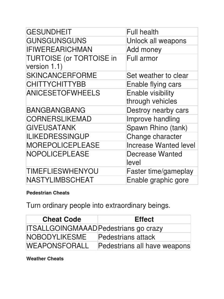 Cheat Code Effect: Pedestrian Cheats | PDF