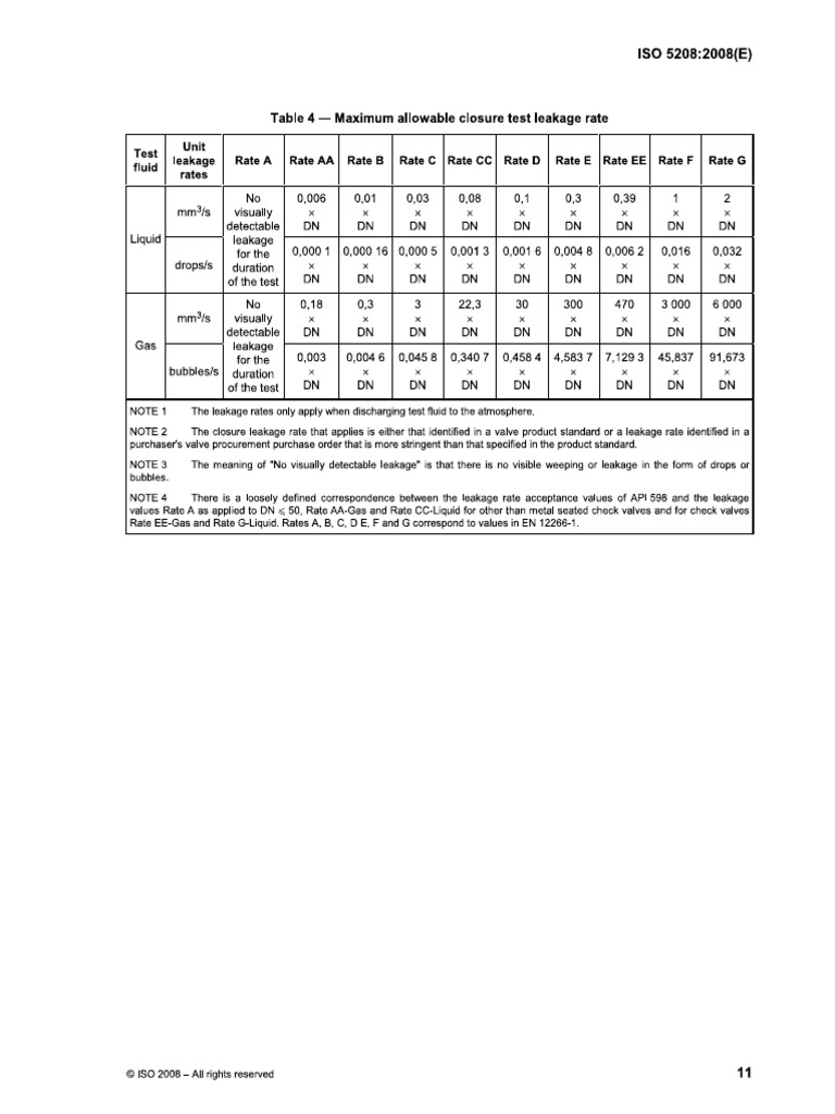 ISO 5208 Leakage Rate Table