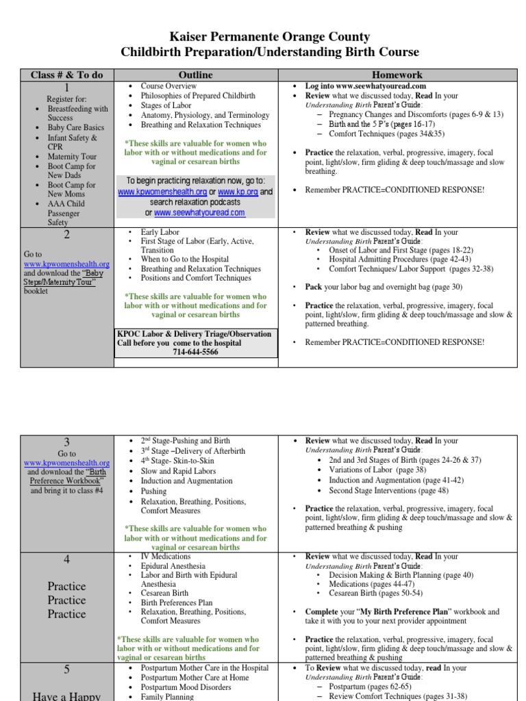 CB Class Outline | PDF | Caesarean Section | Childbirth