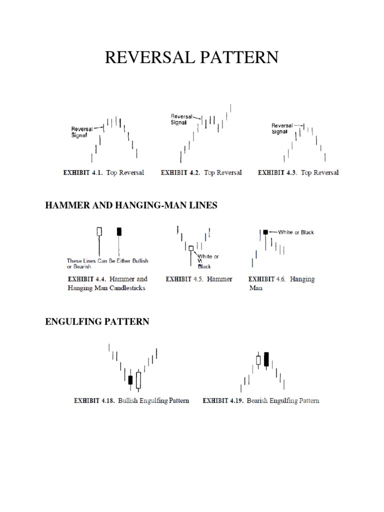 Reversal Pattern: Hammer and Hanging-Man Lines | PDF