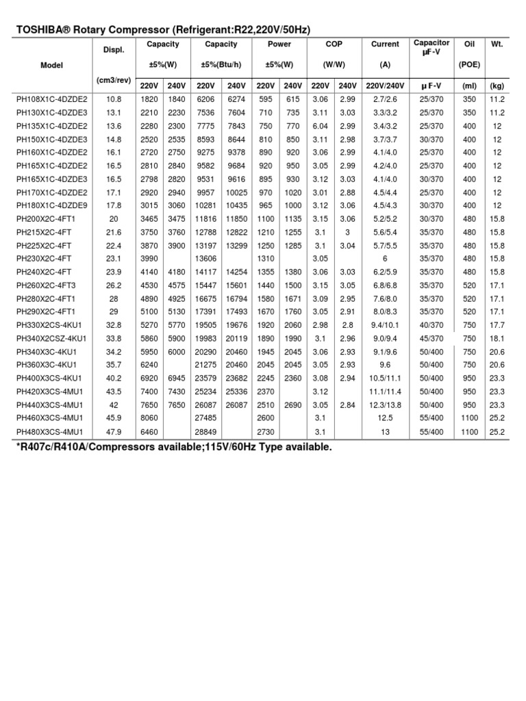 Toshiba Rotary Compressor Tech Specs | PDF | Home Appliance ...