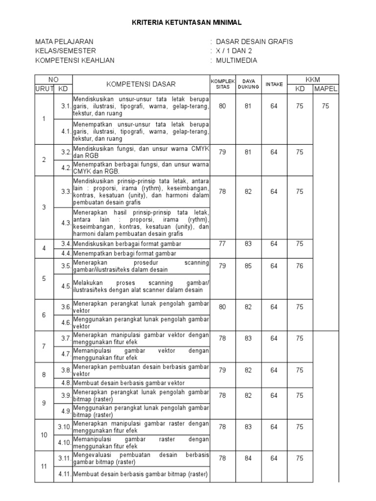 KKM Dasar Desain Grafis | PDF