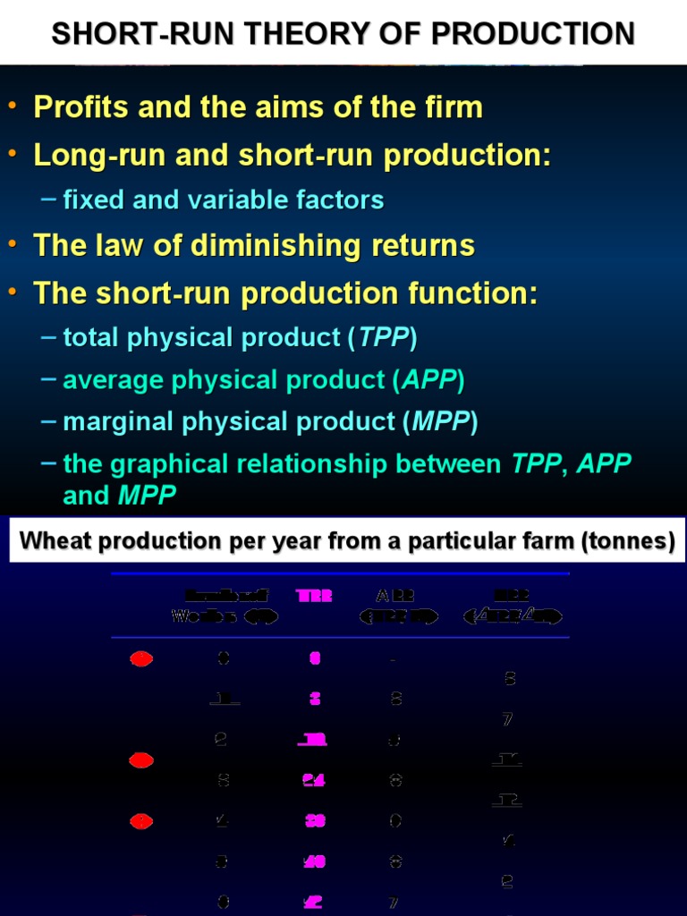 Profits and The Aims of The Firm Long-Run and Short-Run Production: The ...