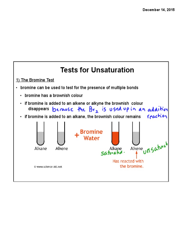Test for Unsaturation