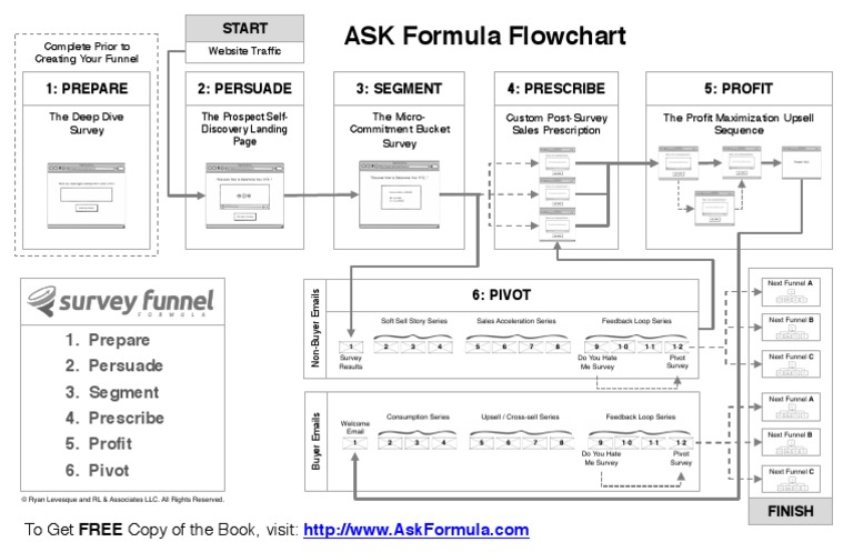 ASK Book Flowchart Bonus PDF | PDF | Economies | Income Statement