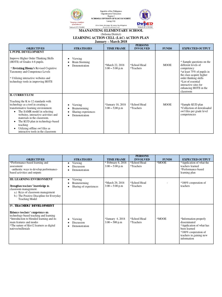 Lac Action Plan Jan March | PDF | Teachers | Classroom Management