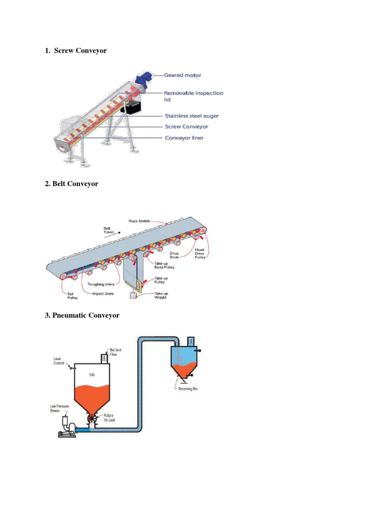 Conveyor | PDF | Freight Transport | Manufactured Goods