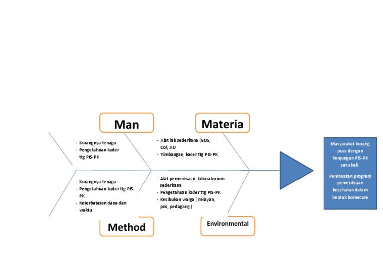Fish Bone PIS - PK | PDF