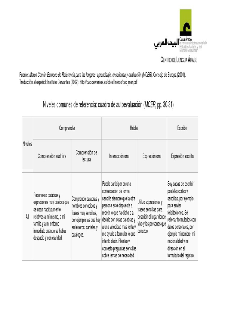 Niveles Mcer | PDF | Lógica | Lectura (proceso)