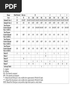 Pinout PCM NGC Conector 1 (Negro) : Pin # Circuit Function | PDF ...
