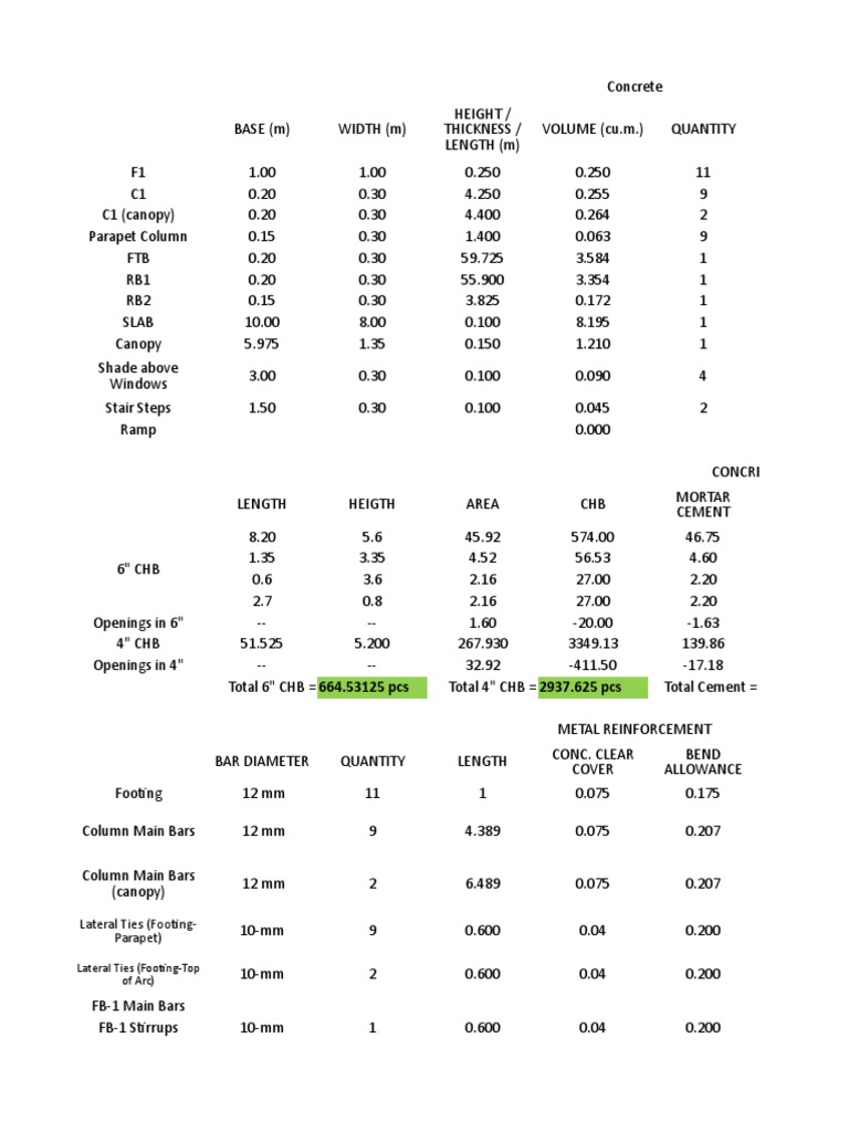 BSP Estimate Ojt | PDF | Truss | Pipe (Fluid Conveyance)