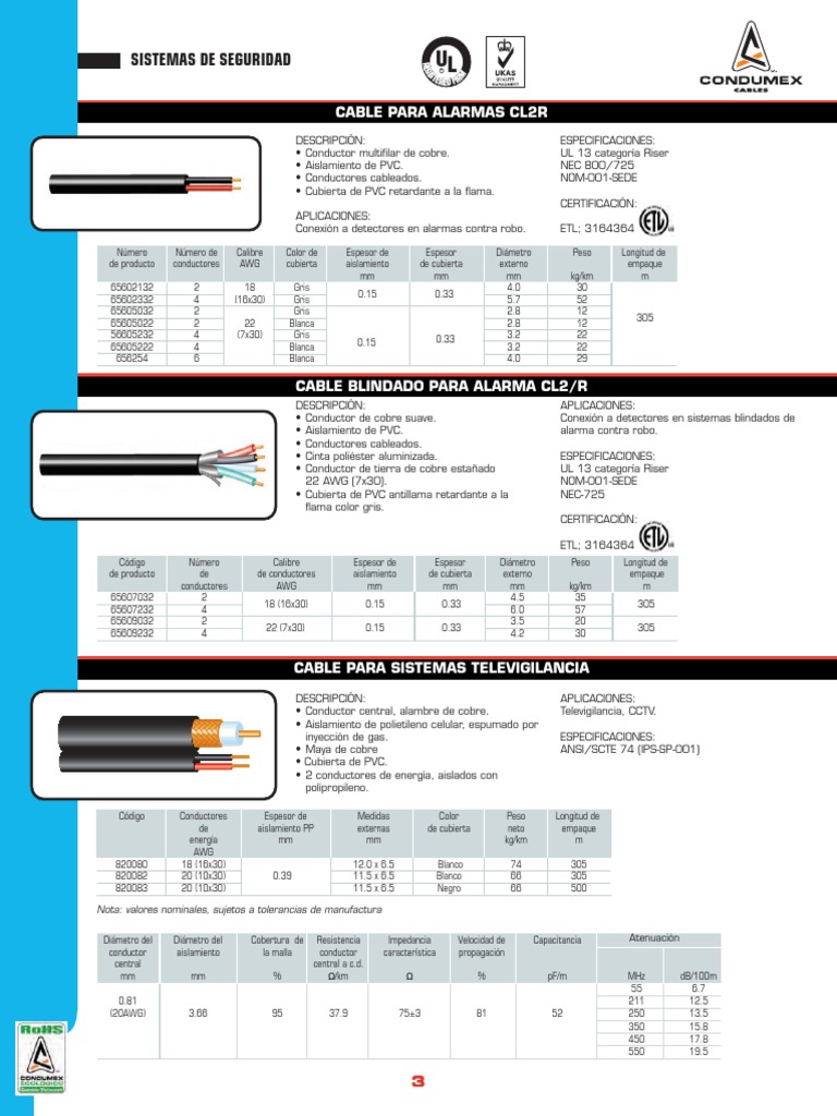 CONDUMEX. Cables para Sistemas de Seguridad | PDF | Ingeniería de ...