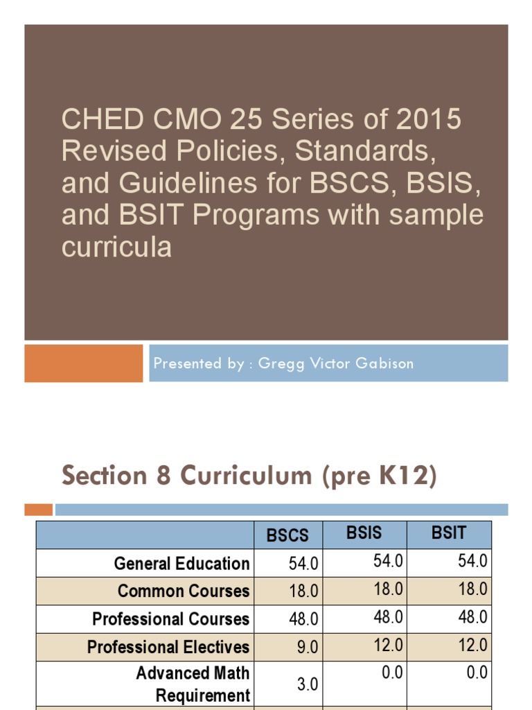 Ched Cmo 25 S 2015 BSCS BSIS BSIT With Sample Curricula | PDF ...