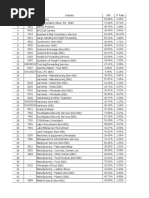 ATC Codes | PDF | Withholding Tax | Public Finance