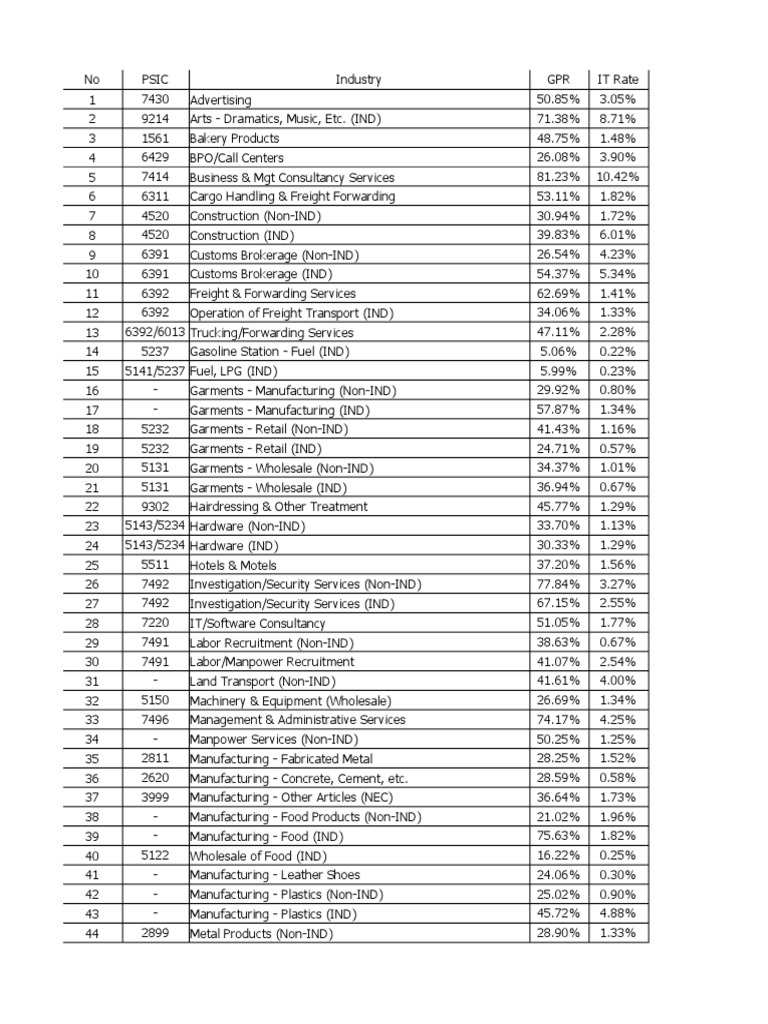 BIR Benchmarking Rates | PDF | Cargo | Retail