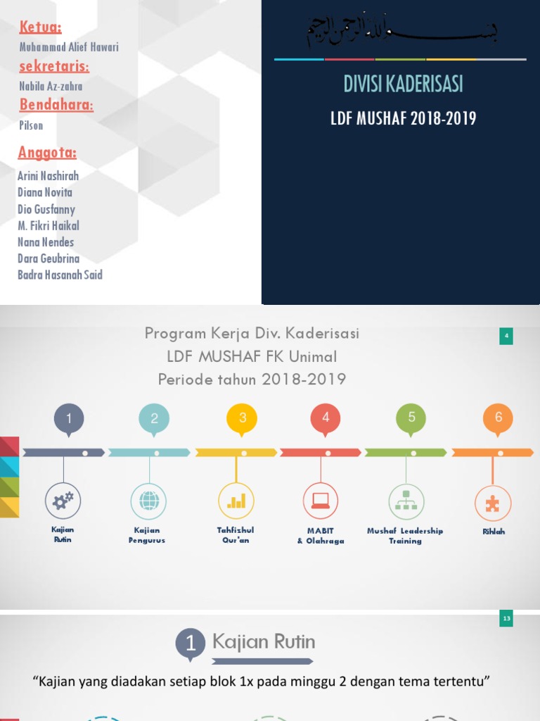 Divisi Kaderisasi Proker | PDF