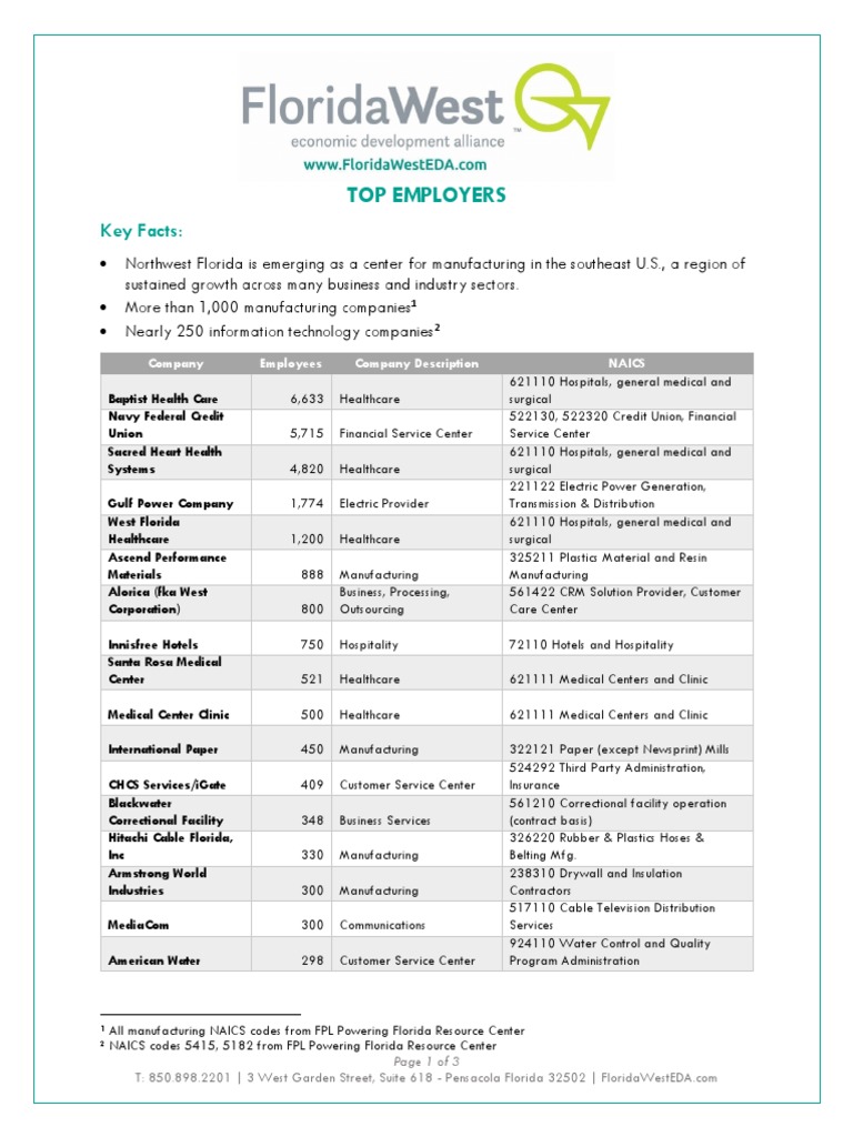 Top Employers: Key Facts | PDF | Health Care | The United States