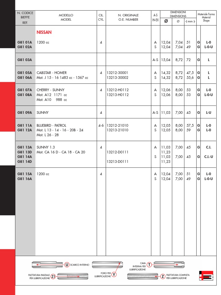 Nissan: N. Codice Bieffe Ref. Cil. Cyl. MM Modello Model N. Originale O.E. Number | PDF | Motor ...