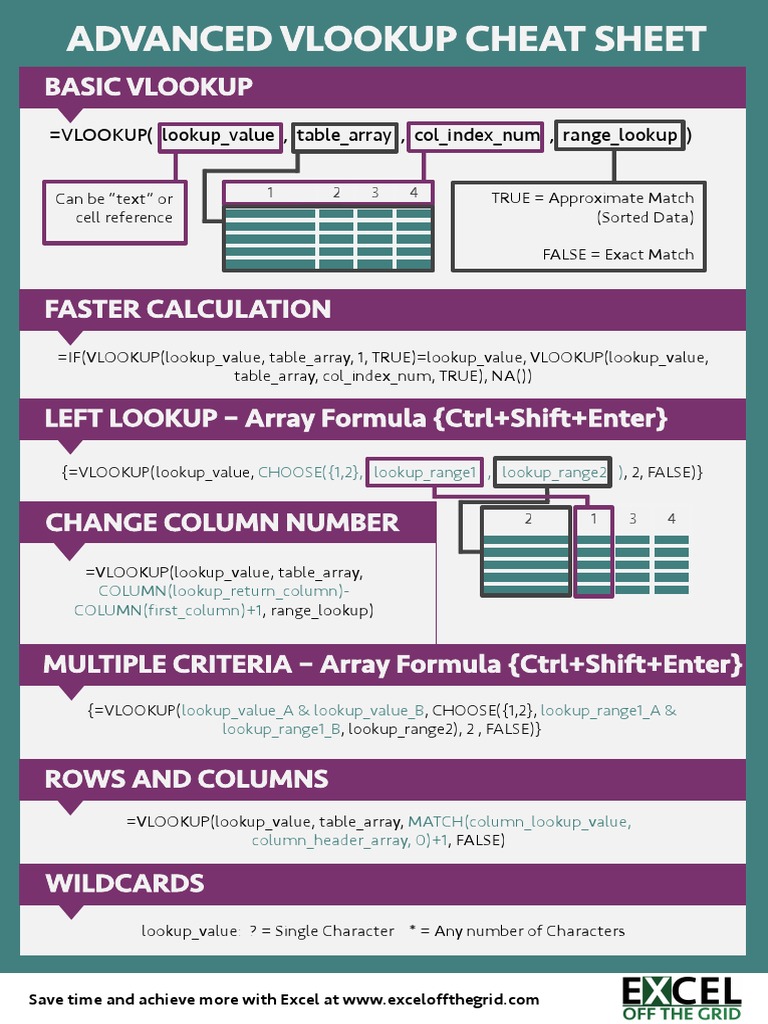 Advanced VLOOKUP Cheat Sheet | PDF | Teaching Methods & Materials ...