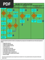 GENERIC EPRMP Checklist Formatted | PDF | Flood | Water Supply