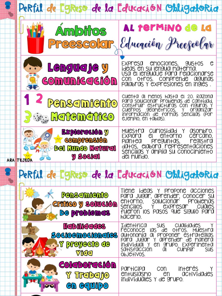 Perfil de Egreso Preescolar NUEVO MODELO