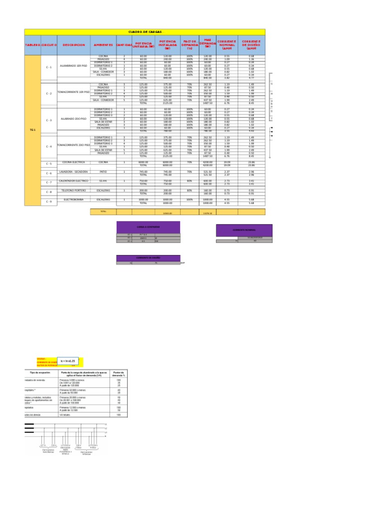 PLANTILLA ELECTRICAS CUADRO DE CARGAS.xlsx