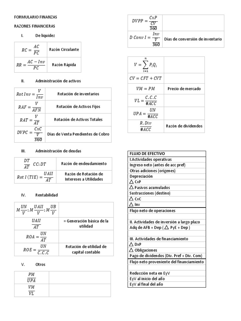 Formulario Finanzas | PDF | Apalancamiento (Finanzas) | Mercados ...