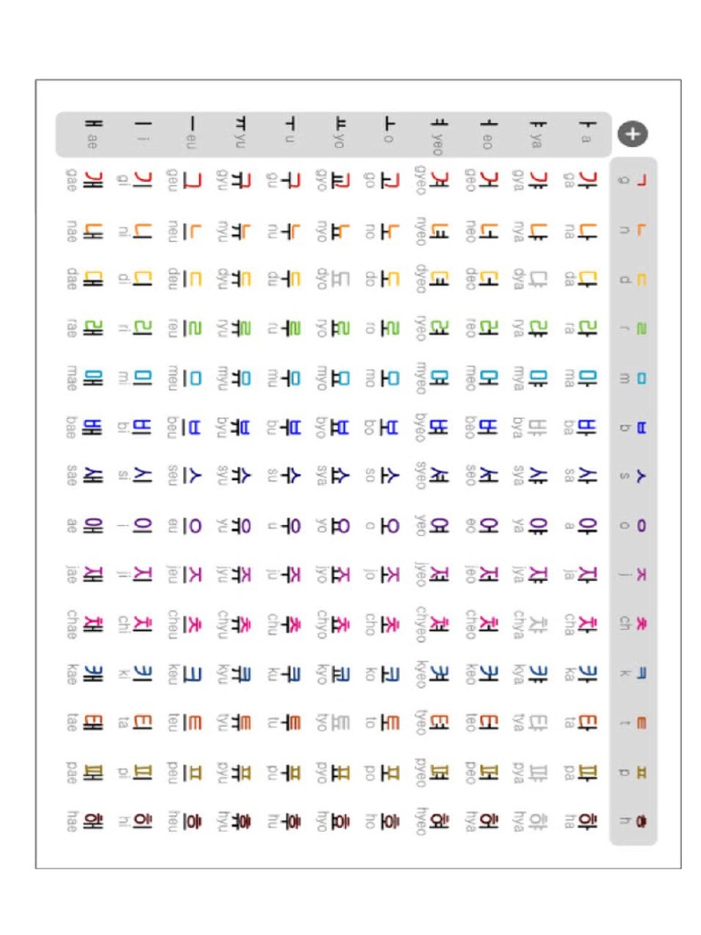 ABC Coreano | PDF