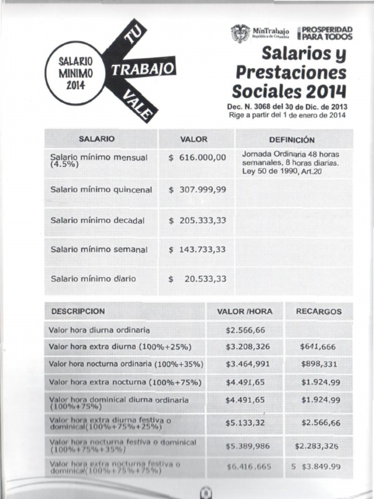 Patron Laboral Del Constructor | PDF | Salario mínimo | Salario