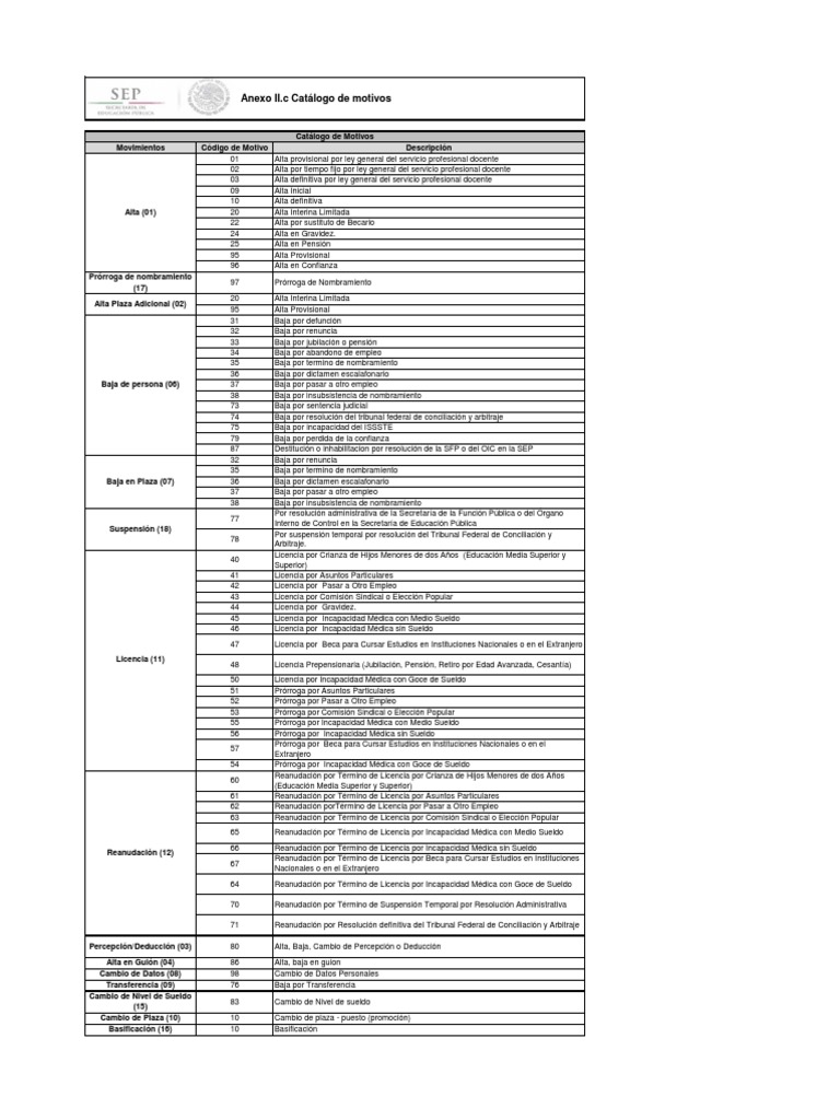 Catalogo De Motivos Pdf