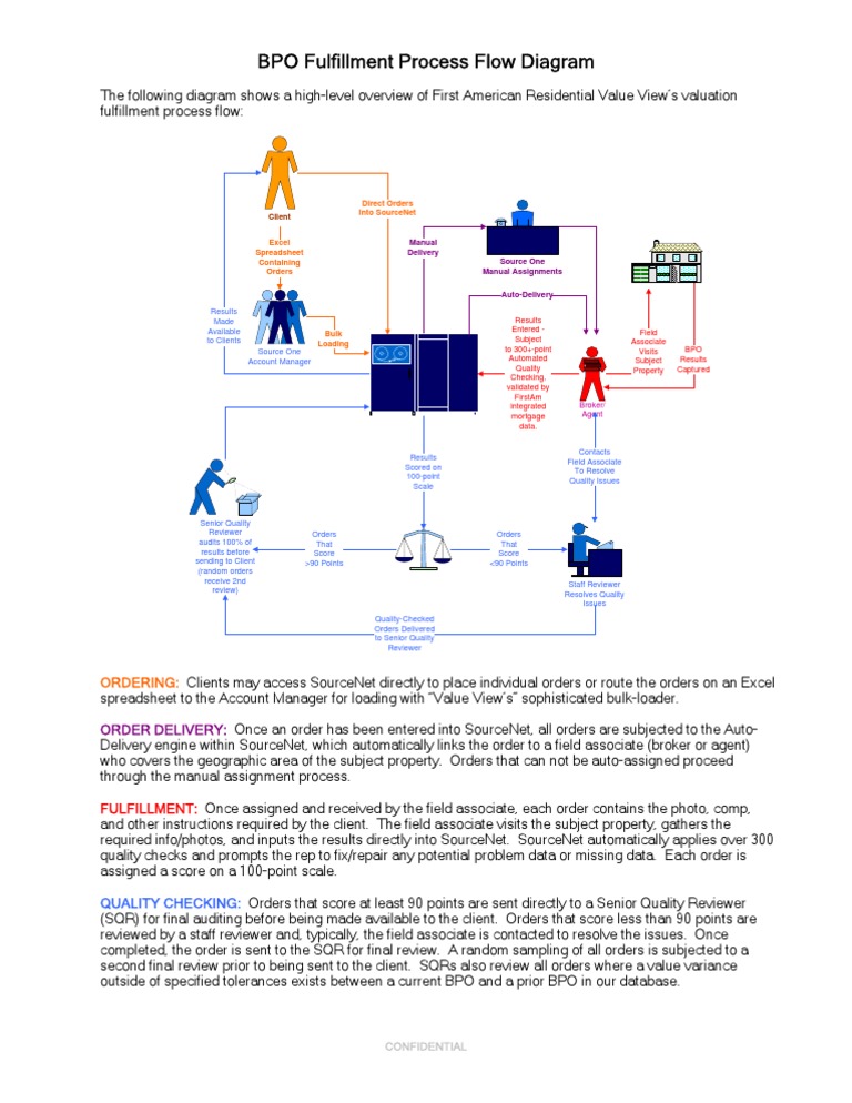 Bpo Process Diagram | Spreadsheet | Outsourcing