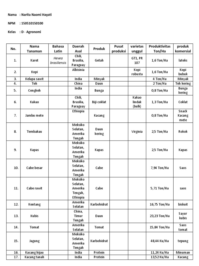 Tabel Tanaman | PDF