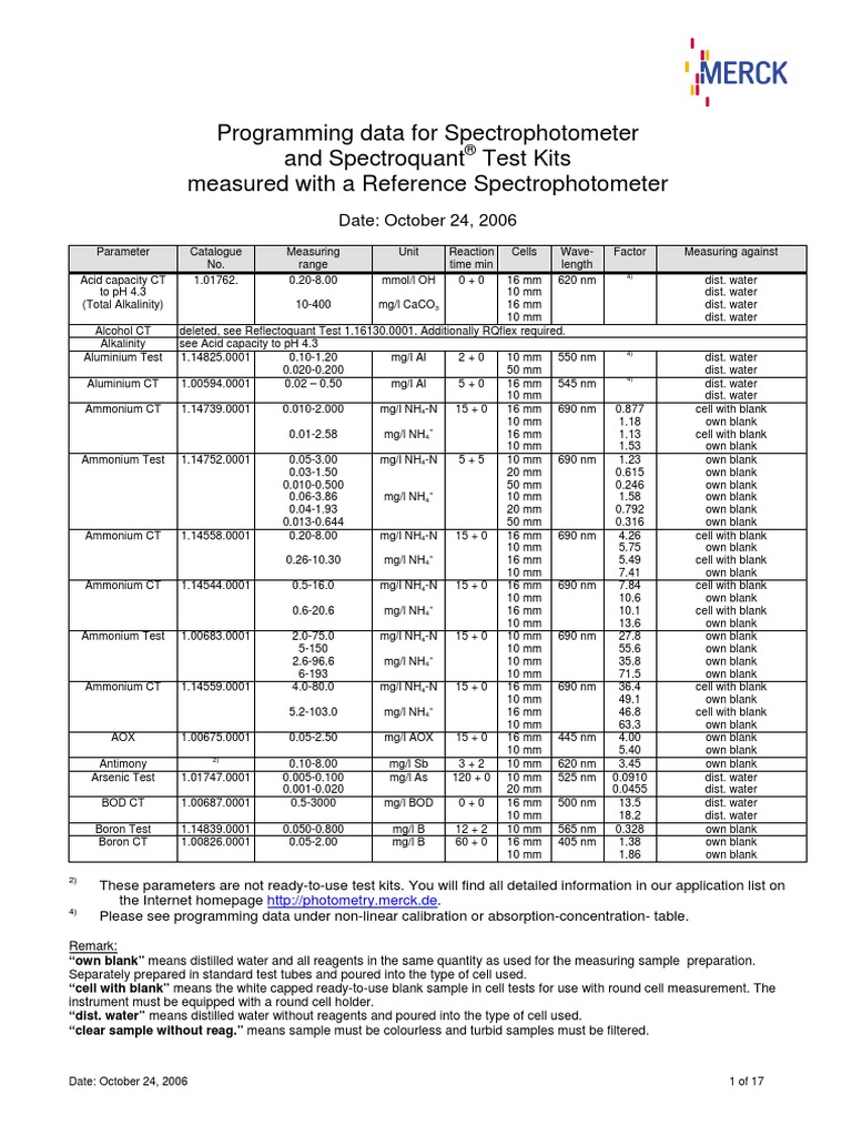 Programming Data For Spectrophotometer and Spectroquant Test Kits ...