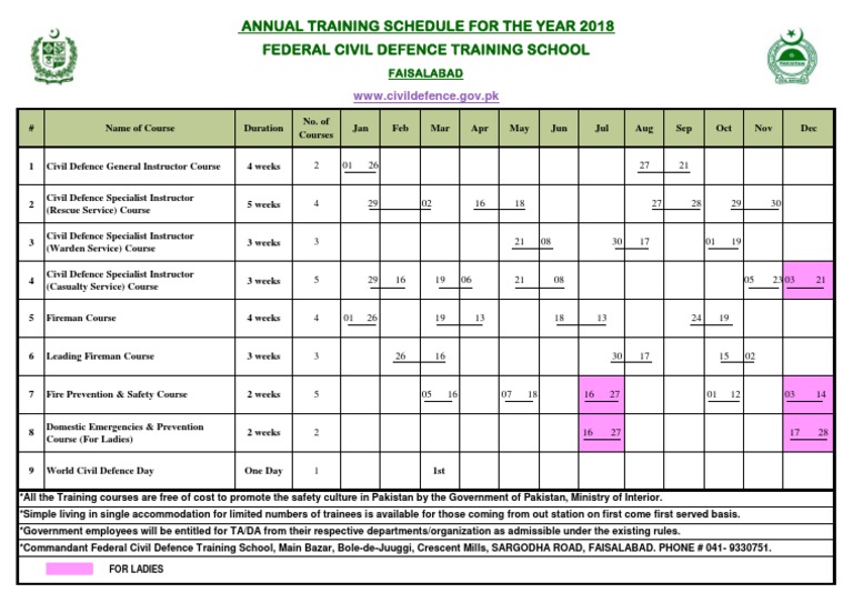 CD Training School Faisalabad PDF | PDF | Civil Defense | Public Safety