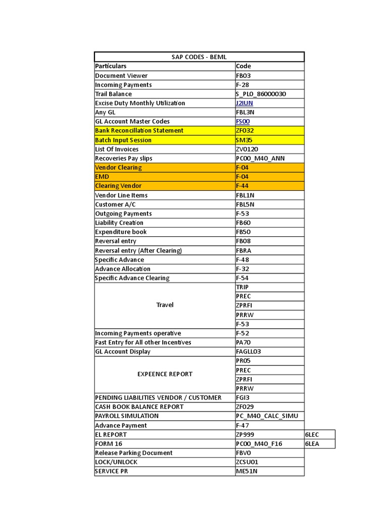 Work Manual | PDF | Debits And Credits | Payments